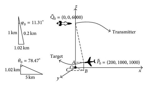 The Trajectory Diagram In The Case Of Nonlinear Motion Download