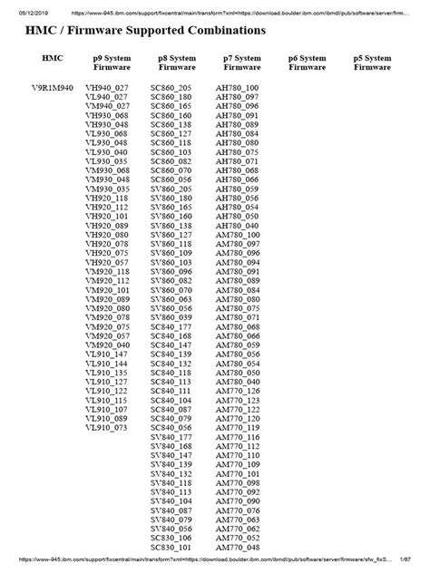 Hmc Fw Compatibility Matrix Pdf Computers Technology And Engineering