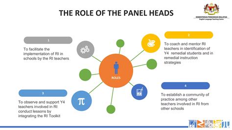 Remedial Instruction Pptx