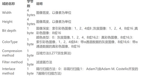 ctf笔记 misc 2 流量分析工具 wireshark 简单使用总结andpng格式标准 azenix s blog
