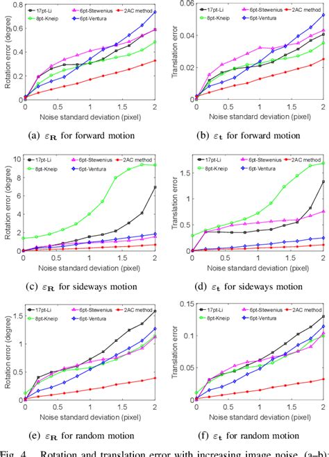 Figure 4 From Efficient Recovery Of Multi Camera Motion From Two Affine