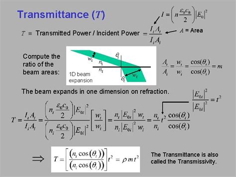 Fresnels Equations For Reflection And Refraction Incident Transmitted