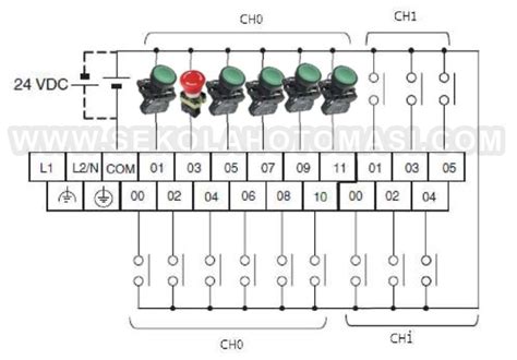 Wiring Atau Merangkai Plc Omron Dunia Elektro