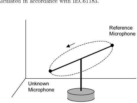Diffuse Field Calibration By Comparing A Large Unknown Microphone With Download Scientific