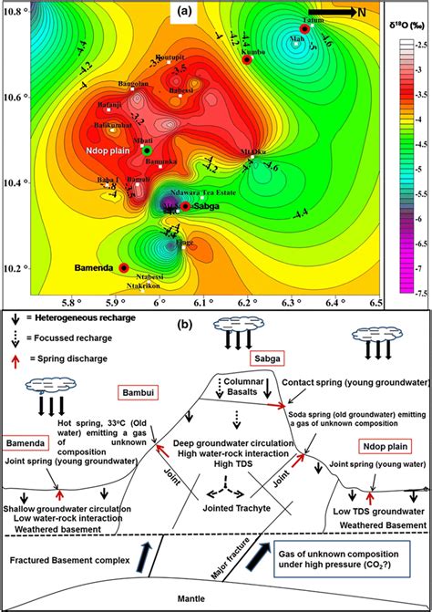 Spatial Distribution Of δ¹⁸o In Groundwater A And Conceptual Model Of