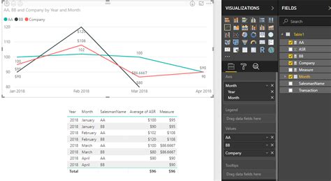 Solved Overlaycombine Line Charts Microsoft Fabric Community