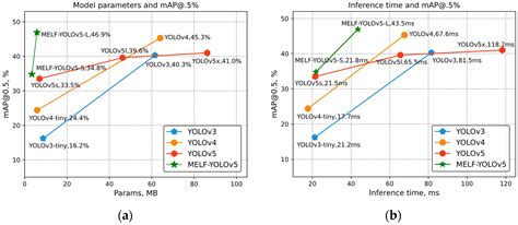An Improved Lightweight Real Time Detection Algorithm Based On The Edge