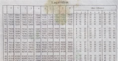 Five Digit Log Table 5 Digit Log Table Five Digit Logarithm Table
