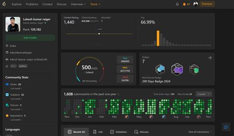 Lokesh Kumar Raiger On Linkedin Leetcode Dsa Codingjourney Problemsolving Growth