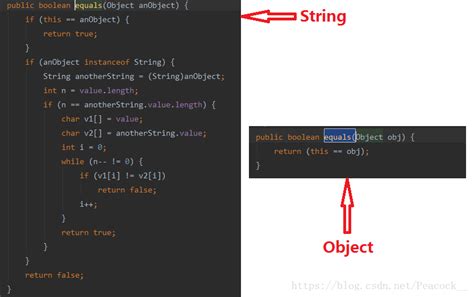Java中equals与的使用java简述关系运算符“”喝对象equals请简述方法重载含义和要求 Csdn博客