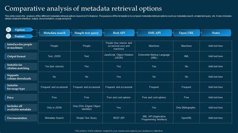 Comparative Analysis Of Metadata Retrieval Options Guidelines Pdf