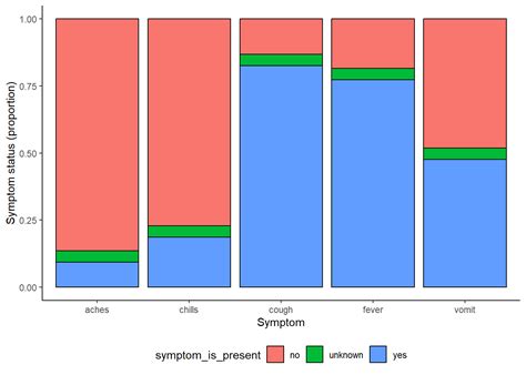 Research Design And Analysis Ggplot Customize