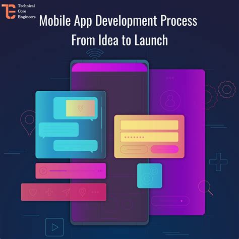 Mobile App Development Process From Idea To Launch By Tecoreng Jun 2023 Medium
