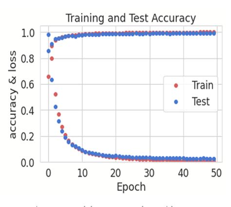 Figure 4 From An Intrinsic Human Physical Activity Recognition From