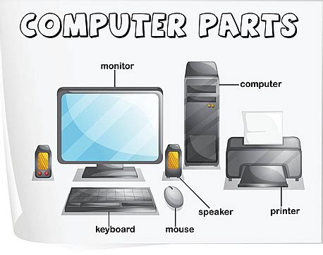 Computer Parts Drawing Worksheet Cartoon Vector Computer Clipart Drawing Clipart Cartoon