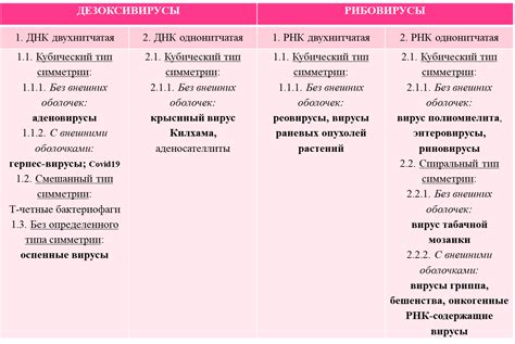 4. Основные таксоны растений.