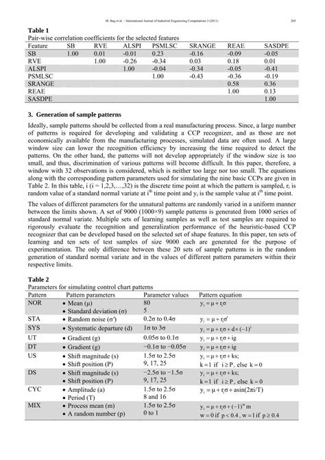 Pdf Feature Based Decision Rules For Control Charts Pattern