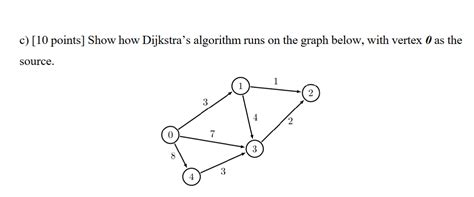 Solved C Points Show How Dijkstra S Algorithm Runs Chegg