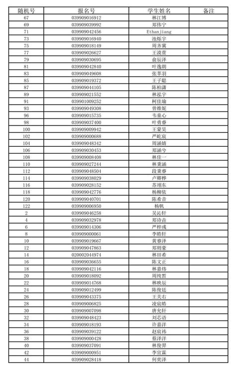 刚刚！福州民办小学摇号结果公布（完整名单）
