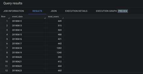 How To Explore GA4 Event Data With The Sample Ecommerce Data Set In