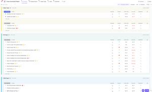Cross Functional Project Template By ClickUp