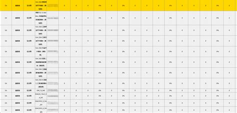 html table 自动平均分“列宽度”、单元格内容“自动换行” html表格平均分配列宽 csdn博客
