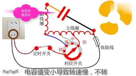 一个动画让你看懂电风扇的工作原理以后出故障用得着 腾讯视频