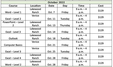 Enrollment Now Open For Computer Classes At Scf Sarasota Scene Magazine