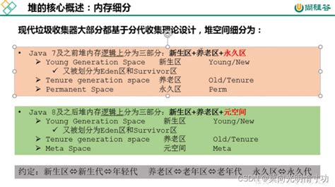 Java知识体系 Jvm原理 Csdn博客