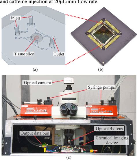 Figure 6 From Design Of An Integrated Microelectrode Array System For High Spatiotemporal