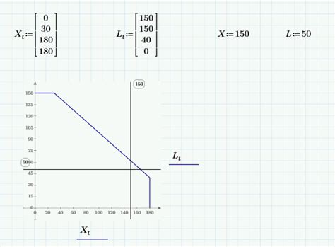 Solved Graph Pass And Pass Criteria Ptc Community