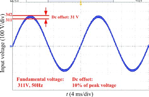 Sampled Grid Voltage With Dc Offset Download Scientific Diagram