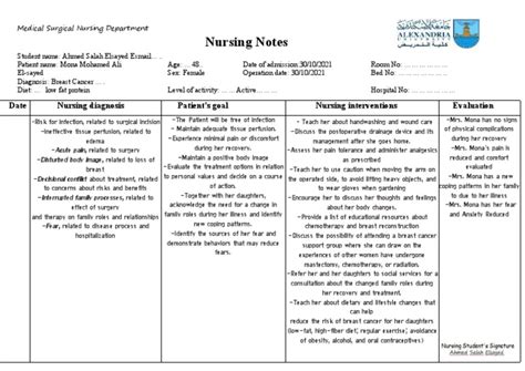 Nursing Care Plan Breast Cancer Pdf Breast Cancer Surgery