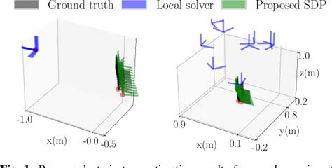 figure 1 from optimal initialization strategies for range only