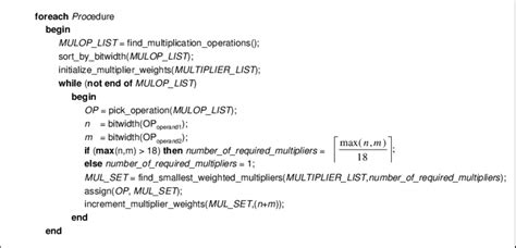 The Pseudo Code For The Dedicated Multiplier Assignment Algorithm Download Scientific Diagram