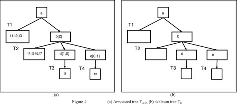 Figure 4 From Design And Implementation Of An Online Xml Compressor For