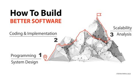 Stefan Parvu On Linkedin Technology Programming Specifications Software Agile Scrum Coding