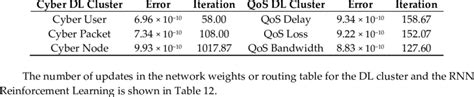 deep learning cluster validation 4 × 4 nodes download table