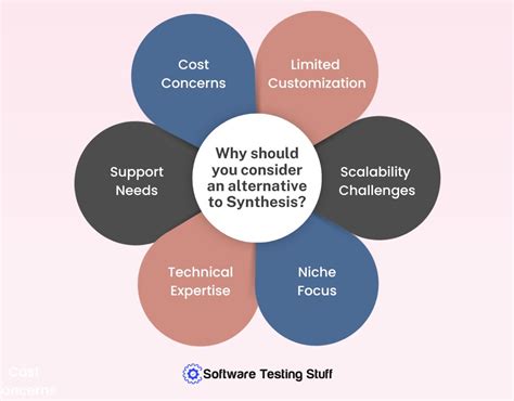 Top Synthesis Alternatives Expert Picks For Reliable Web Hosting Software Testing Stuff