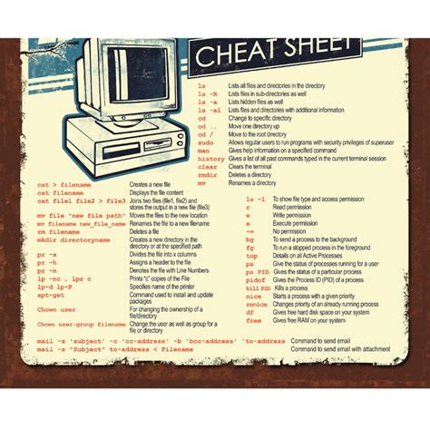 Linux Commands Cheat Sheet Wall Art Poster Etsy