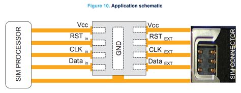 emif03 sim02m8 vdd gnd pad connections stmicroelectronics community