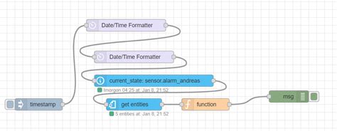Send Multiple Messages From Function Node Node Red Home Assistant