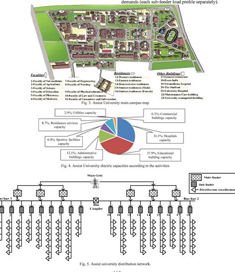 Figure 1 From Sizing And Analysis Of Grid Connected Microgrid System
