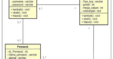 Database Album On Imgur