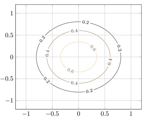 Pgfplots Axis On Top Not Respected On Addplot3 TeX LaTeX Stack Exchange