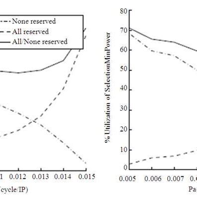 Pseudo Code Of The Algorithm Implementing The Proposed Selection Function Download Scientific