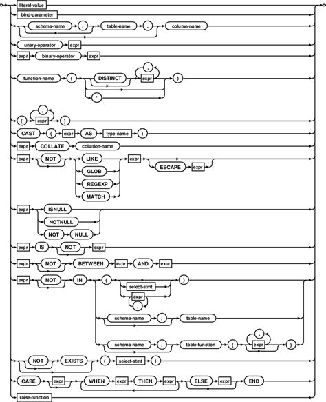 sqlite query language alter table