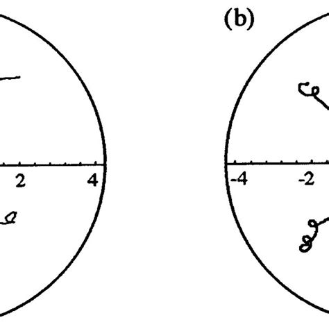 Chemotaxis Control By Neural Networks A Biological Nematodes B