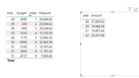 Solved Re Calculate Running Balance For Each Month Microsoft Fabric