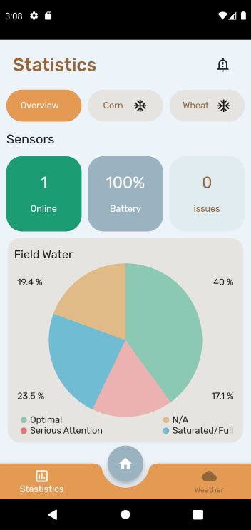github eliebamunoba water sensorapp a app to display result send by iot device